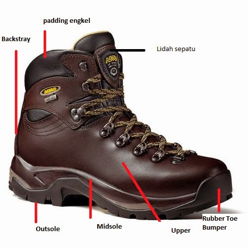 Tips Memilih Sepatu Gunung